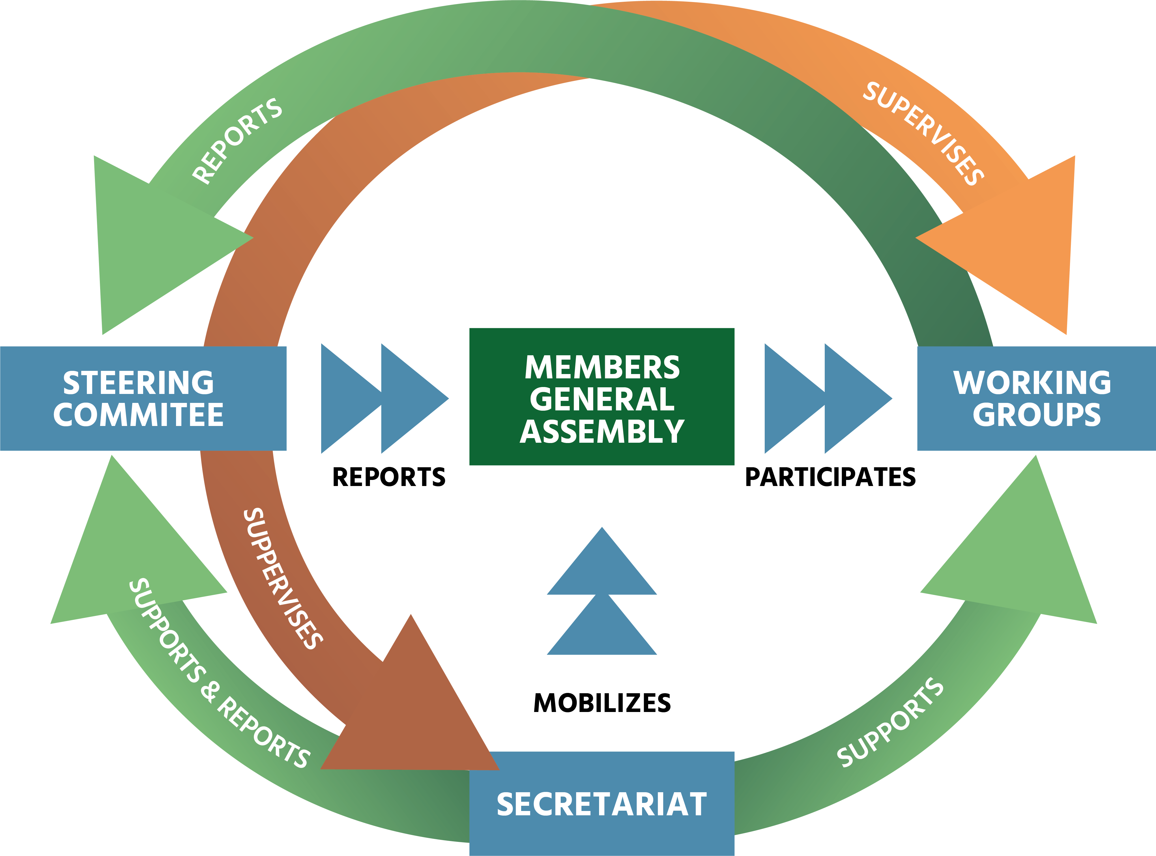Who we are - Agroecology Coalition